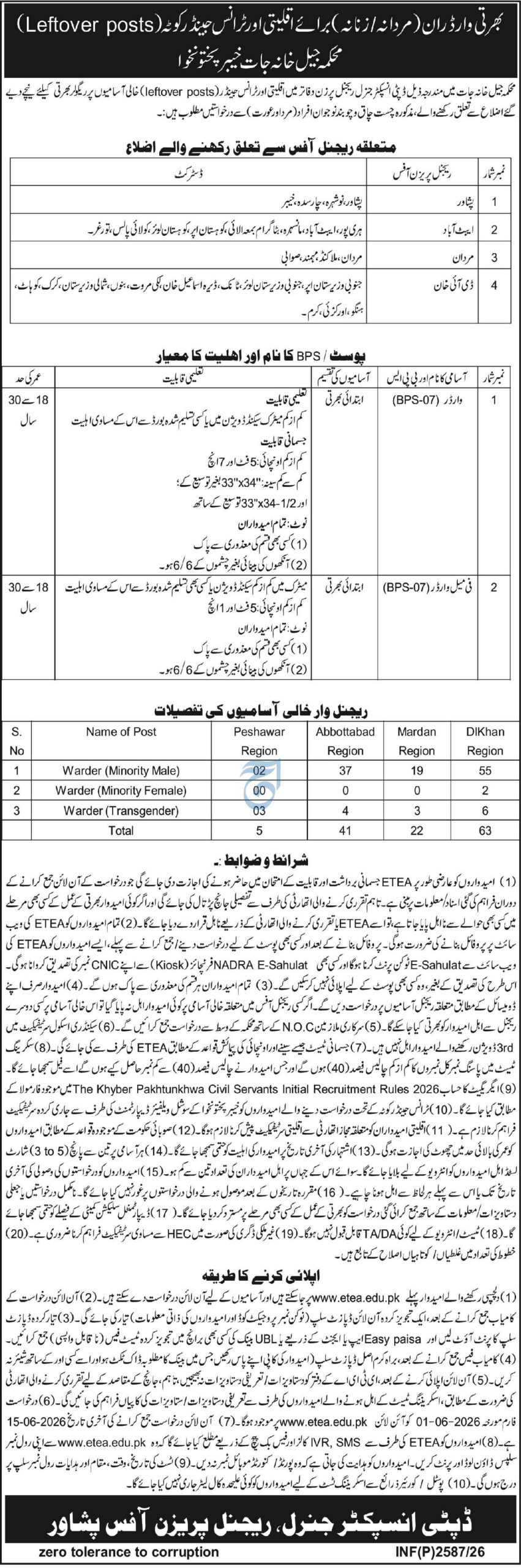 KPK Prison Department Jobs 2026 – Apply Online via ETEA for Warder ...